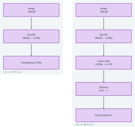 How To Create Powerful Embeddings From Your Data To Feed Into Your Ai