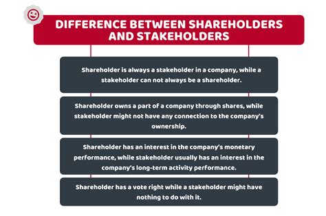 The Difference Between Shareholders And Stakeholders Accotax