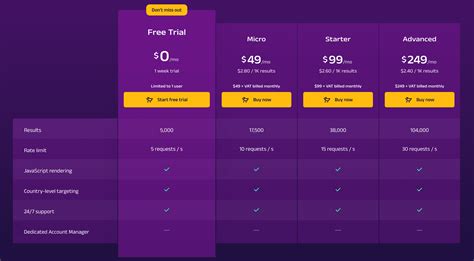 Oxylabs Vs Bright Data For Web Scraping