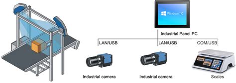 Panel Pc For Dws System Darveen Technology Ltd