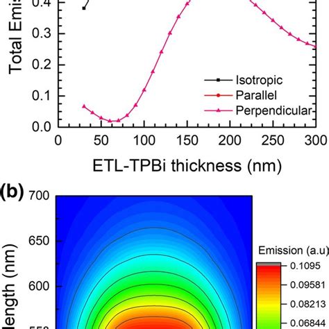 Schematic Illustration Of Light Extraction Of The Present Oled Device Download Scientific