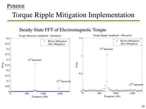 Ppt Using Torque Ripple Induced Vibration To Determine The Initial Rotor Position Of A