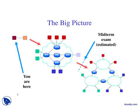 Building Blocks I Advanced Data Communication Systems Lecture Slides Docsity