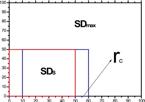 Figure 3 From An Improved Algorithm For Single Cluster Tsp Based On Aco