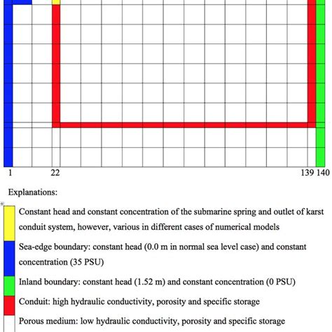 Schematic Figure Of Finite Difference Grid Discretization And Boundary