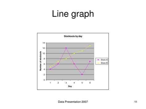 Ppt Comparison Of Asylum Applications To European Countries In 2000 And 2001 Powerpoint