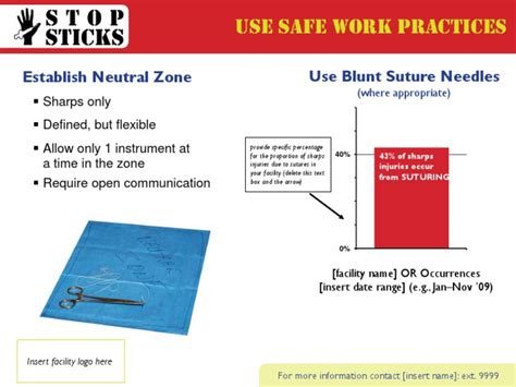 Neutral Zone Sharps Safety Suture Needles Pdf