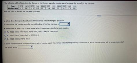 solved the following table of data from the bureau of the