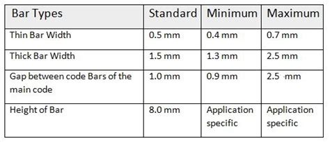 Pharmacode Calculate Pharmacode Value Pharmaguddu