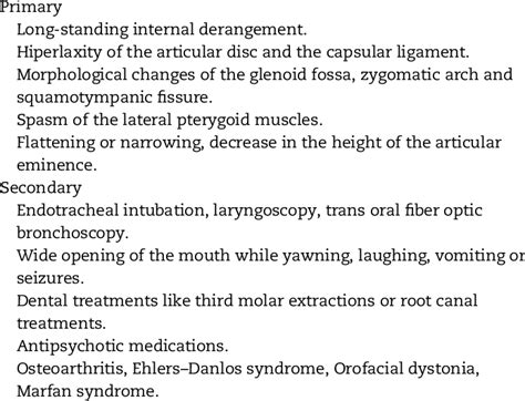 And Secondary Causes Of Temporomandibular Dislocation Download