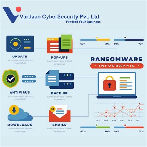 Ransomware Cybersecurity Malware Encryption Cyberattack Phishing