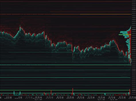 Tapesurf • Crypto Order Flow Software