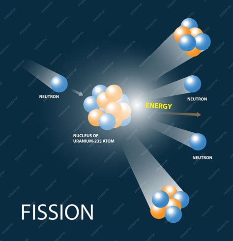 Premium Vector Illustration Of Fission Reaction Splitting Of An Atom