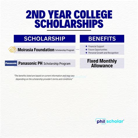 Philippine 2nd Year College Scholarships📝 Continuing From Our