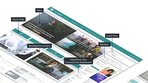 Sharepoint Intranet Solution Process The Intelogy Way Intelogy