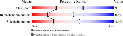Rcsb Pdb 1b44 Crystal Structure Of The B Subunit Of Heat Labile