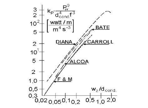 Diagram Of The Empirical Function 28 Download Scientific Diagram