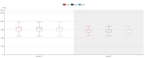 echarts中箱线图怎么绘制 web开发 亿速云