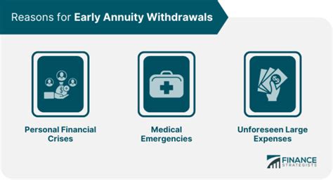 Annuity Withdrawals Before 59 ½ Overview Types Pros And Cons