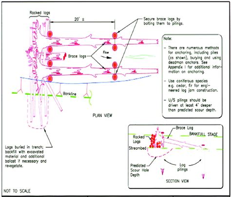 Schematic Of An Anchored Engineered Log Jam Wsahp 2003 Download
