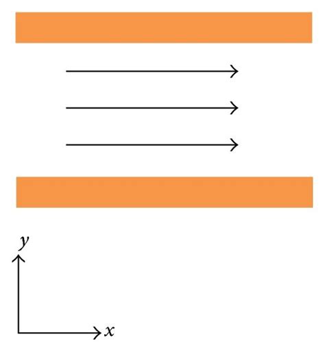 Streamlines In Uniform Rectilinear Flow In Tectonic Fractures With