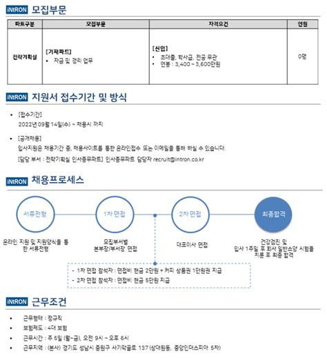 2022년 하반기 전략기획실 채용 공모전 대외활동 링커리어