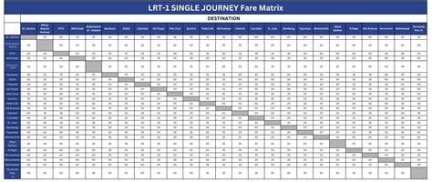 Lrt 1 Fare Hike Approved To Take Effect April 2