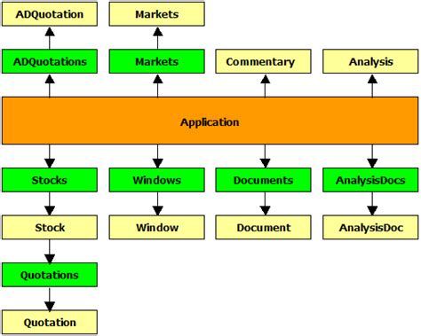 Sync Analyisis Window With Custom Chart Amibroker Amibroker Community Forum