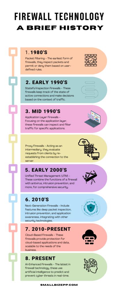 firewall types explained choosing the right protection for your