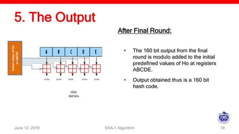 Sha 1 Algorithm Pdf