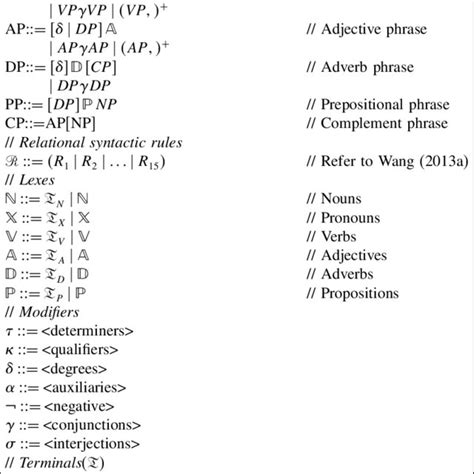 The Deductive Grammar Of A Generic Sentence In English Download