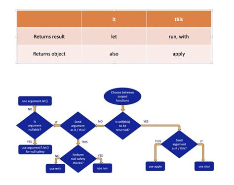 Kotlin Androiddev Outcome School