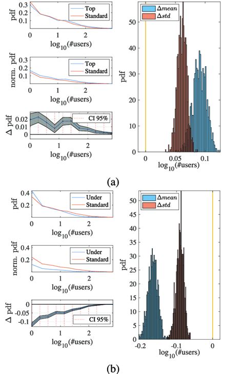 Example Of Statistical Tests For Numerical Variables In Each Panel