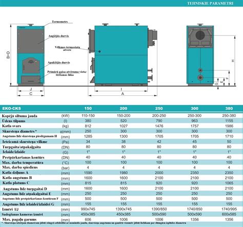 Centrometal Eko Cks 150 Malkas Apkures Katlsvienības Sb Siltumtehnika