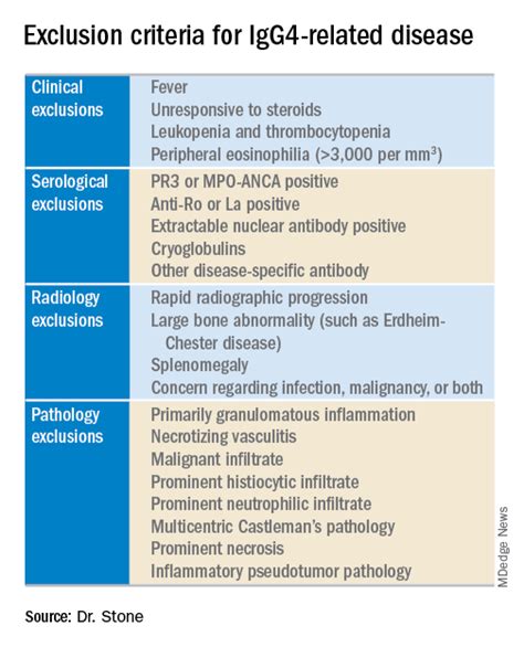 Igg4 Related Disease Igg4 Related Disease The Latest On Its