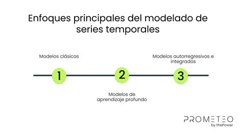 ¿qué Son Las Series Temporales Y Cómo Pueden Ayudarte