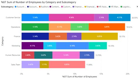 A Guide On A Power BI Stacked Bar Chart Coupler Io Blog