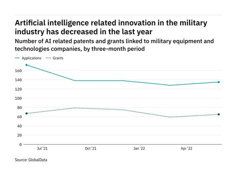Analysis Archives Army Technology