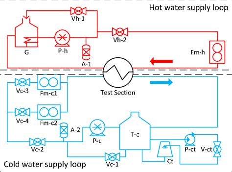 Experimental Test Facility Layout Download Scientific Diagram