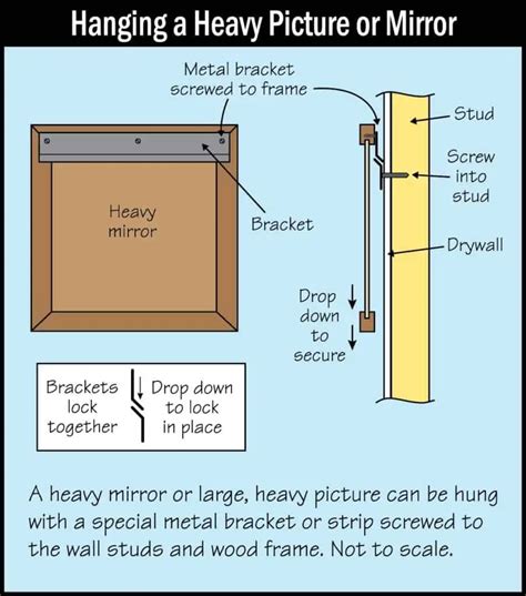 How To Hang Walls On Plaster Expert Guide To Hanging Art On Plaster