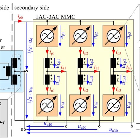 Modular Multilevel Converter Mmc With Series Connected Full Bridge Download Scientific