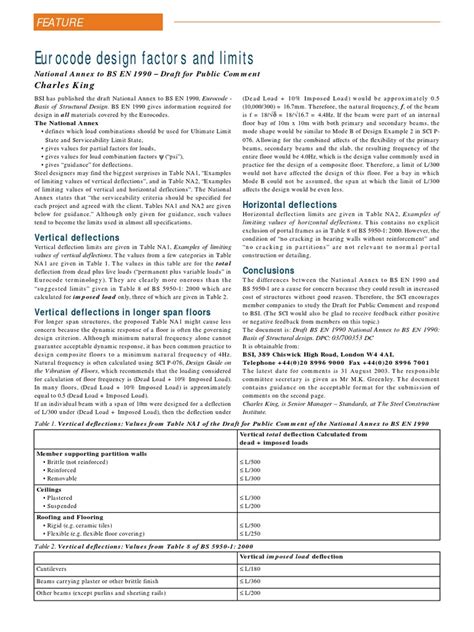 Deflection Limits Eurocode Pdf Beam Structure Civil Engineering