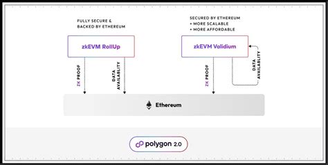 Monolithic Vs Modular Blockchains A Detailed Comparison Coin Bureau