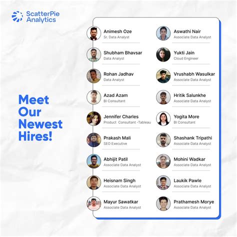 Scatterpie Analytics On Linkedin Scatterpieanalytics Dataanalytics