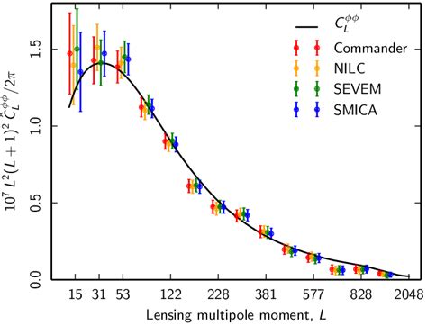Lensing Reconstruction Power Spectrum From The Four Cleaned Cmb Maps
