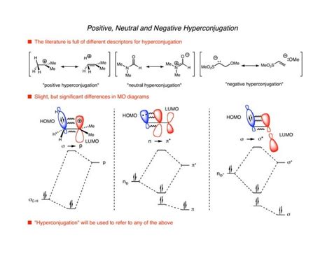 Hyperconjugation Notes Of Bsc Chemistry Pdf