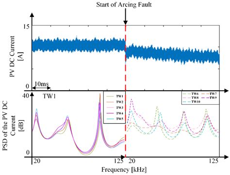 applied sciences free full text a dc arc fault detection method