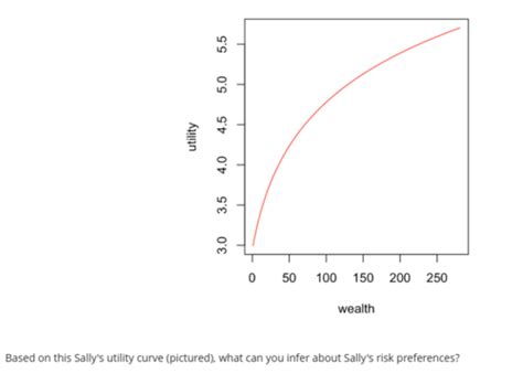 Econ Question Bank Flashcards Quizlet