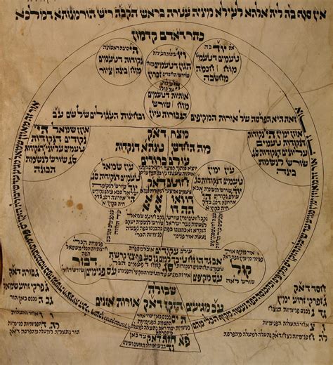 About Faces Kabbalistic Visualizations Of The Divine Visage In The