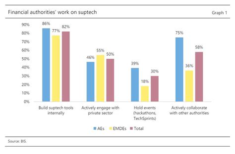 Stephanie Soquet On Linkedin Building A More Diverse Suptech
